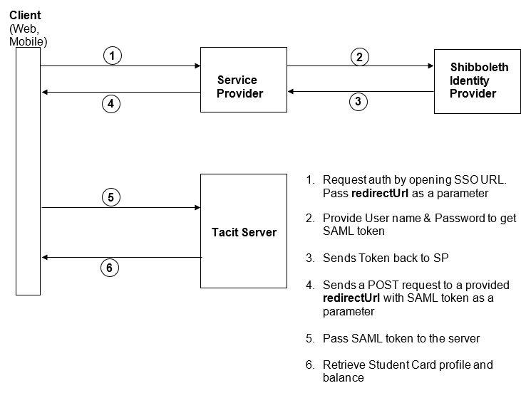 What are Tacit's payment programs integrations ? – maegan